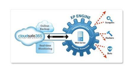 Where Is The WPS Button On My Comcast Business Router: A Quick Guide