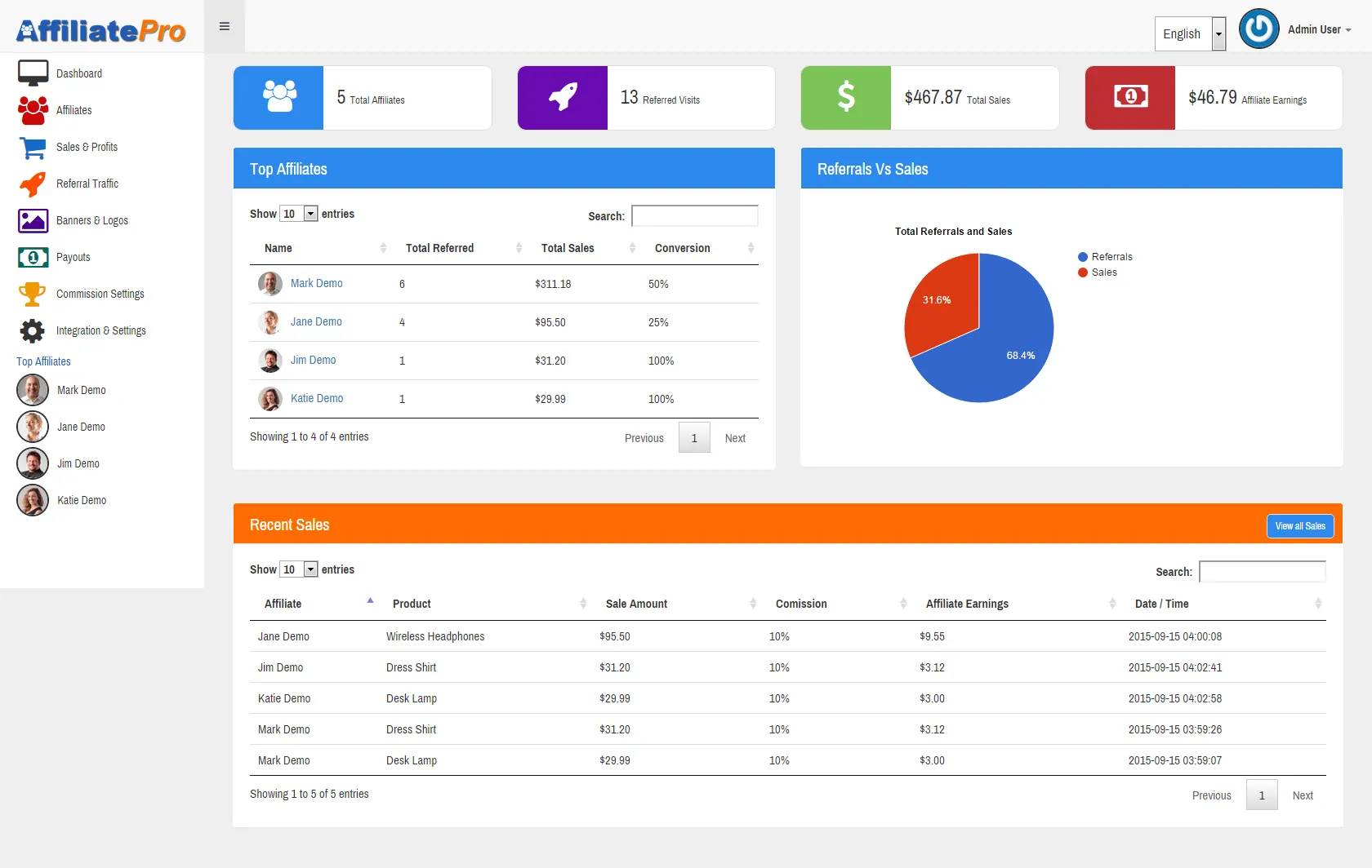 Top 20 Open Source Affiliate Software - TopTut.com
