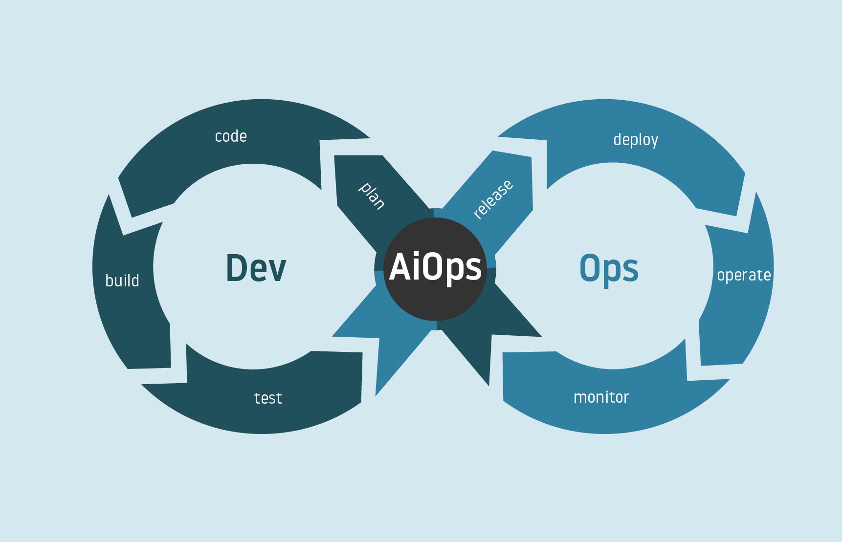 How To Deliver Business Observability With AIOps? - TopTut.com