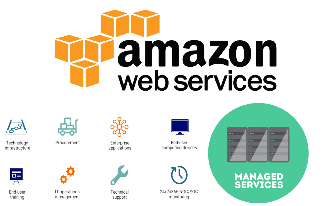 Why Should You Use AWS Managed Services? Full Guide - TopTut.com