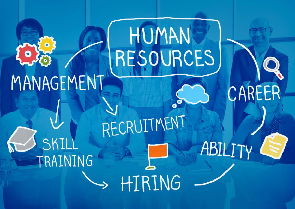 10 Primary Objectives Of Human Resource Management (HRM)