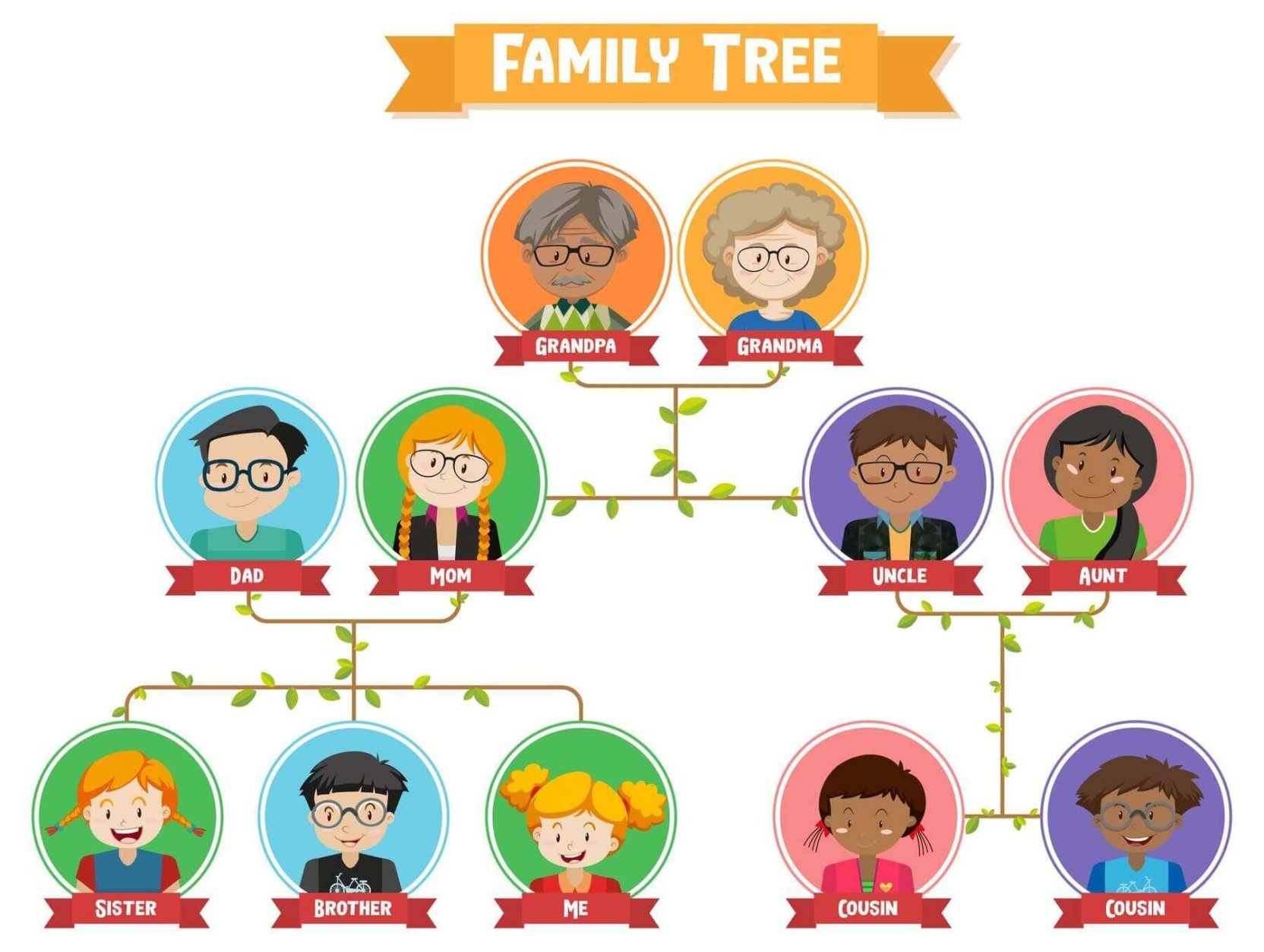 10 beste stamboomsoftwareprogramma's voor genealogie - TopTut.com