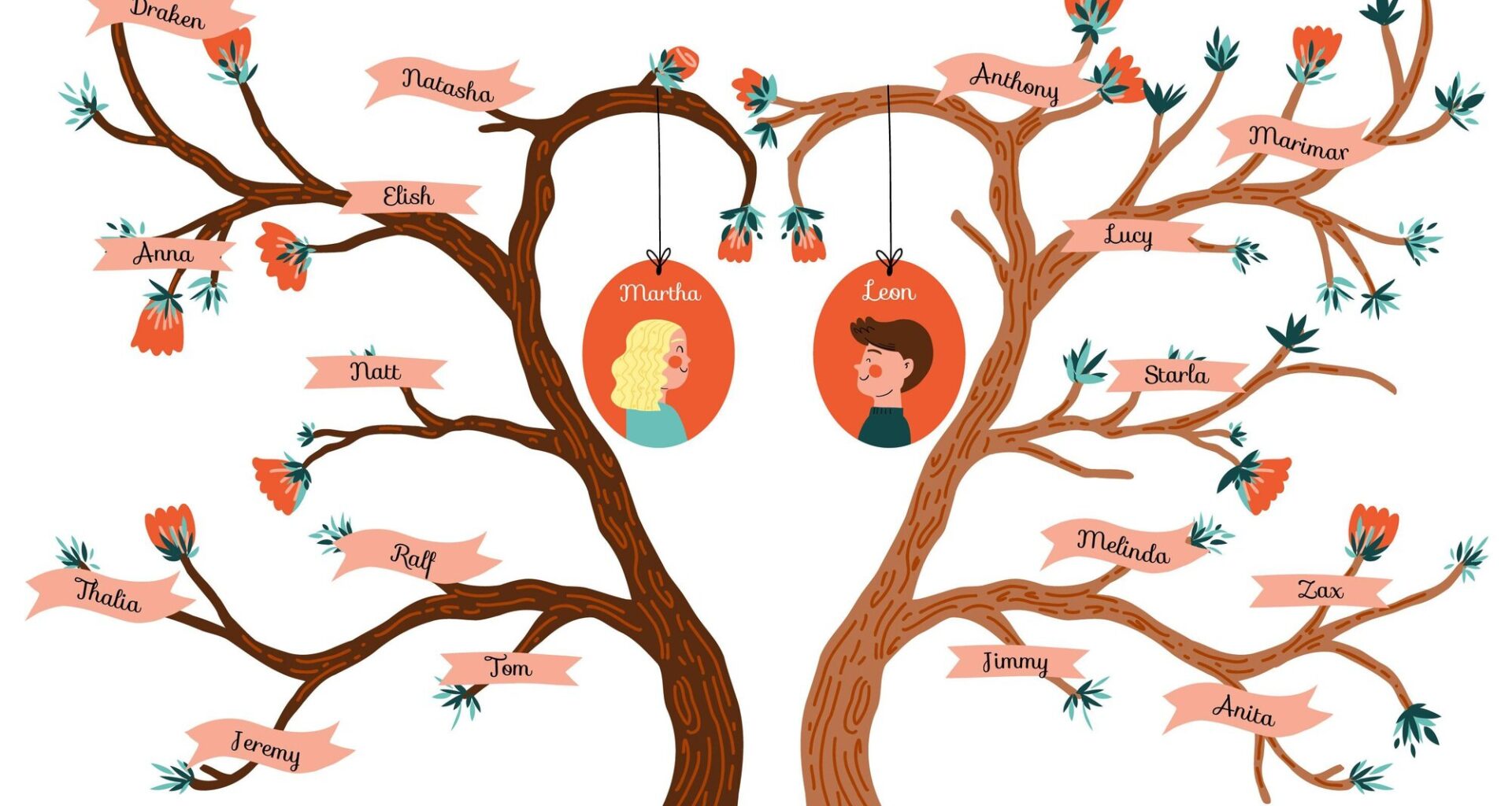 10 bedste stamtræssoftwareprogrammer til genealogi - TopTut.com